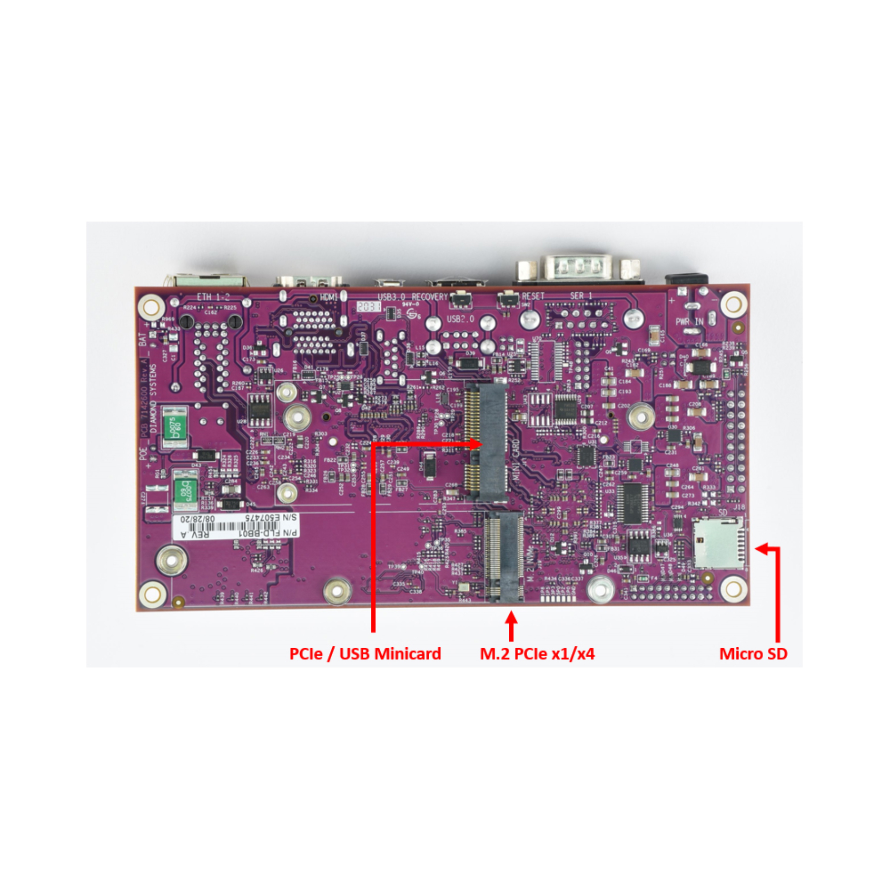 FLD-BB02 : Industrial Jetson Nano/TX2 NX/Xavier NX Carrier Board ...
