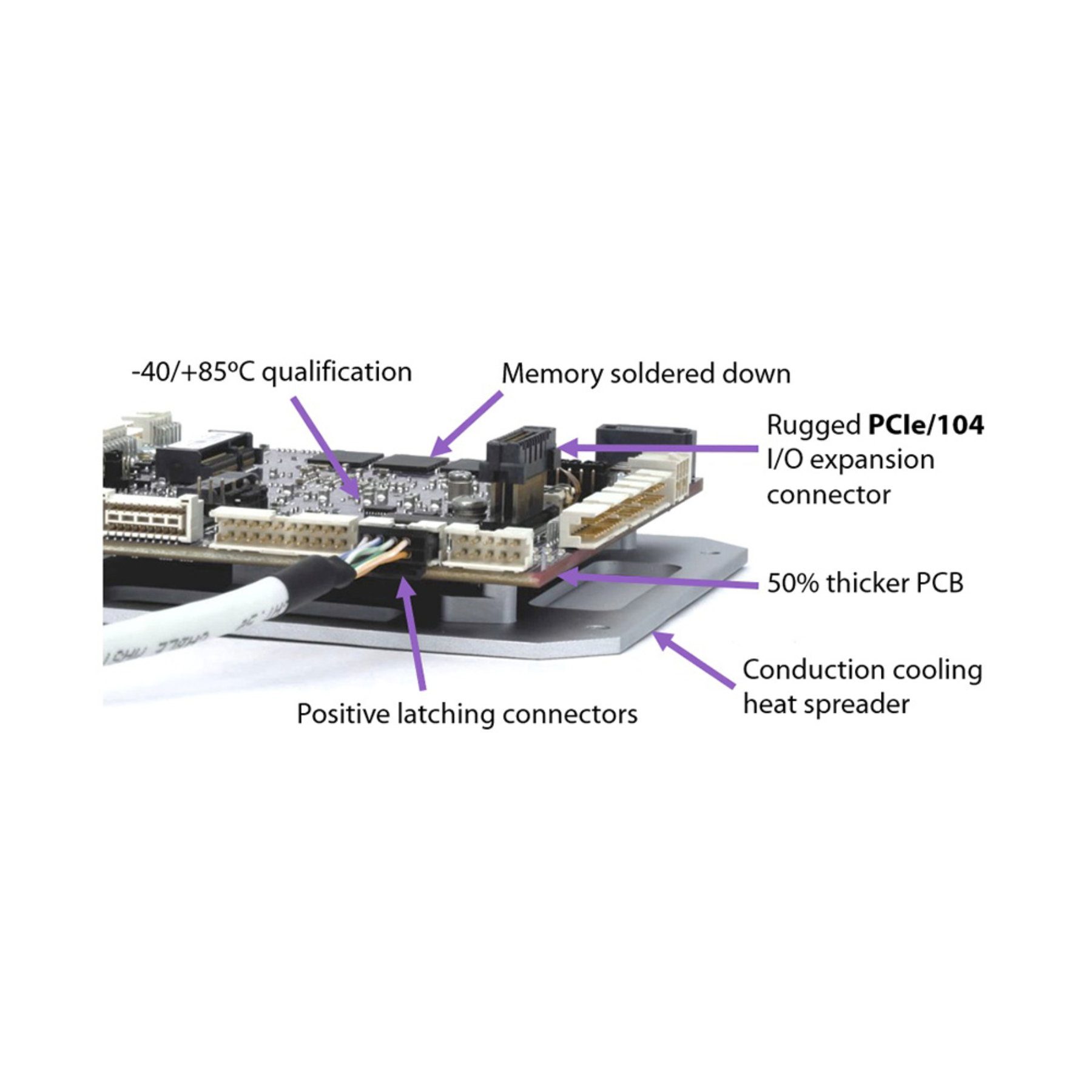 SAT-E3940-4GD : Rugged PCIe 104 SBC with Dual LAN and DIO | Things Embedded USA
