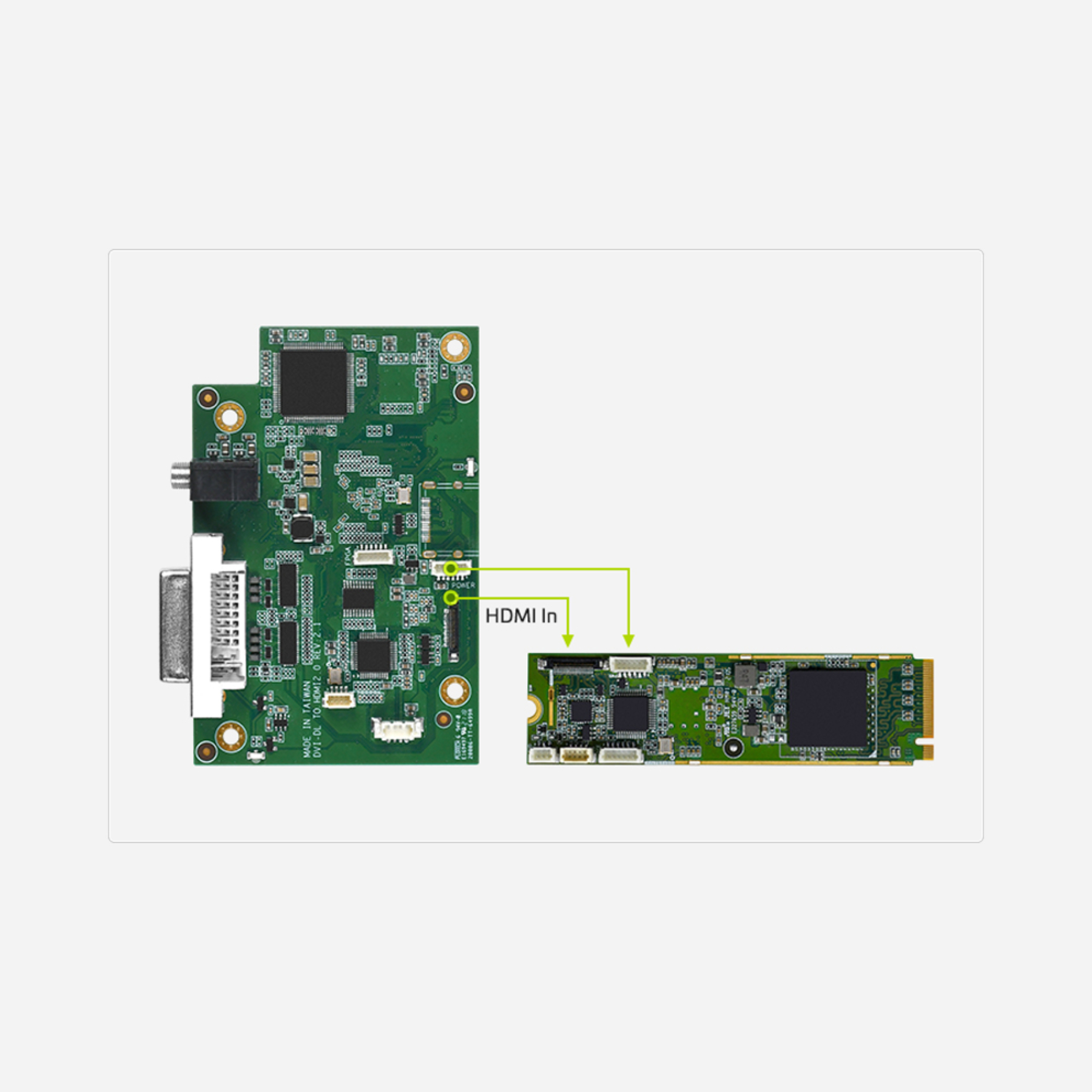 SC710N1 M2 DVI-DL : M2 Dual-Link DVI-DL 4K30 4:4:4 Video Capture Card | Things Embedded USA